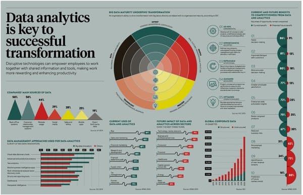 Great visualization about the role and evolution of #data in your | PC ...