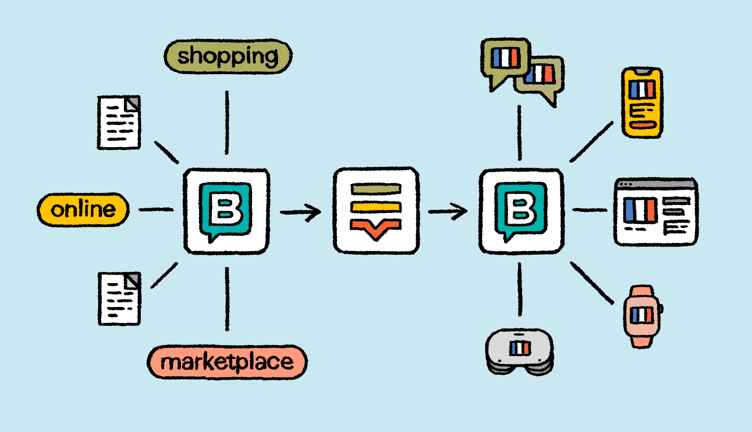 Why you should localize your digital marketing campaigns - Lokalise ...