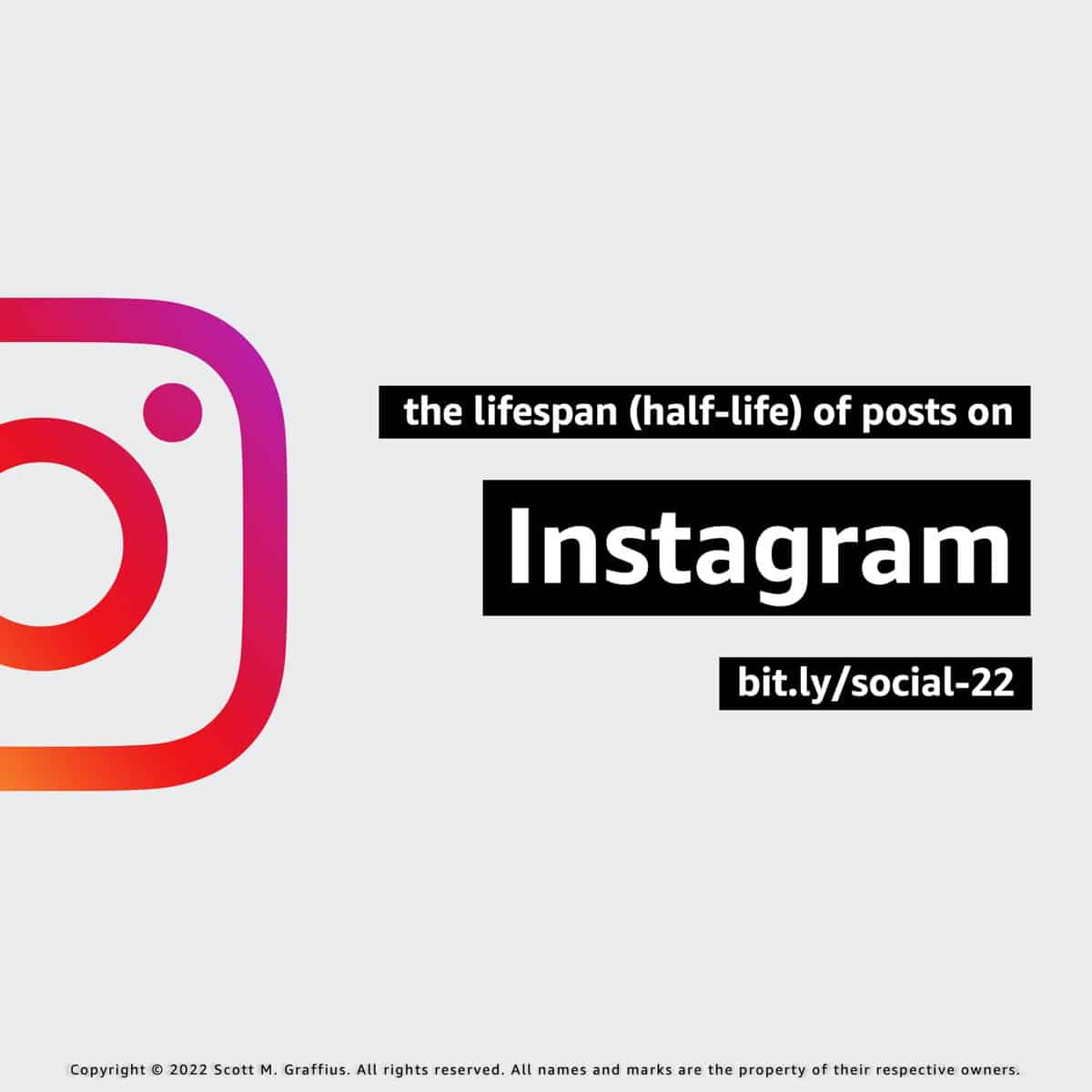 The lifespan (half-life) of social media posts on Instagram: | PC ...